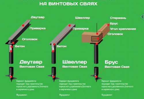 Винтовые сваи фундамент под ключ