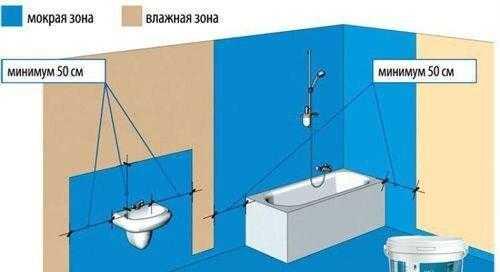 Гидроизоляция пола