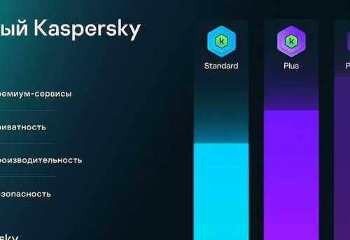 Kaspersky Security для виртуальных и облачных сред