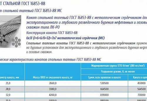Продам стальной канат (Трос) гост 16853