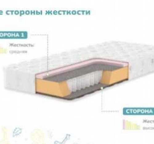 Матрас Sleeptek Premier SoftStrong 90х190