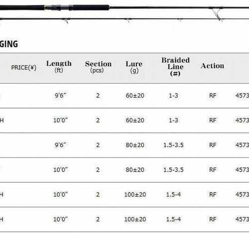 Major craft triple cross shore JIG TCX-962H
