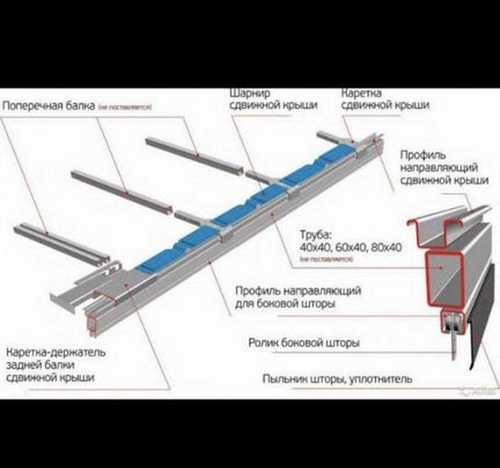 Крыша сдвижная Газель 3 метра