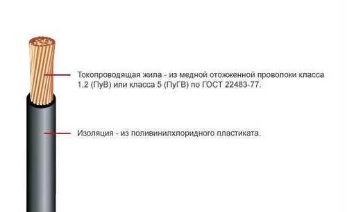 Провода для силовых установок пув (пв-1)