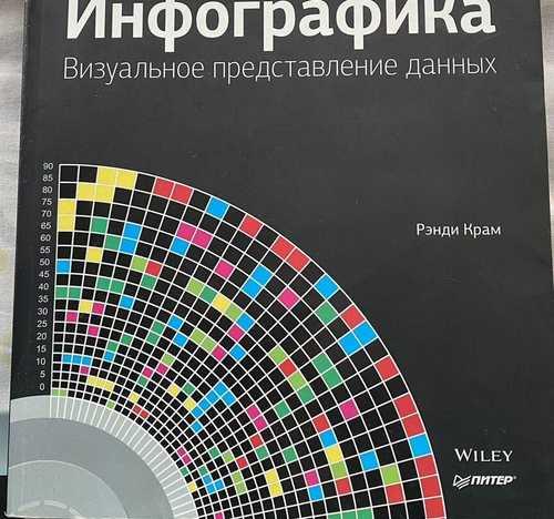 Инфографика Визуальное представление данных Р Крам