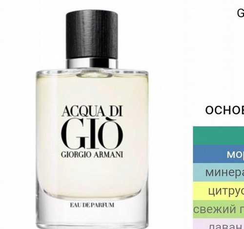 Armani Acqua di Gio Eau de Parfum распив