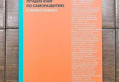 50 лучших книг по саморазвитию инфографика