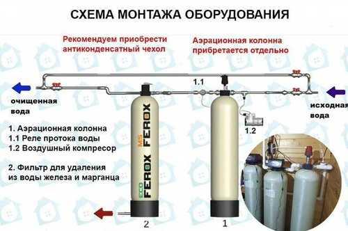 Клапан ранксин на обезжелезивание