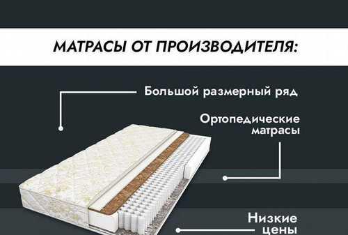Матрасы