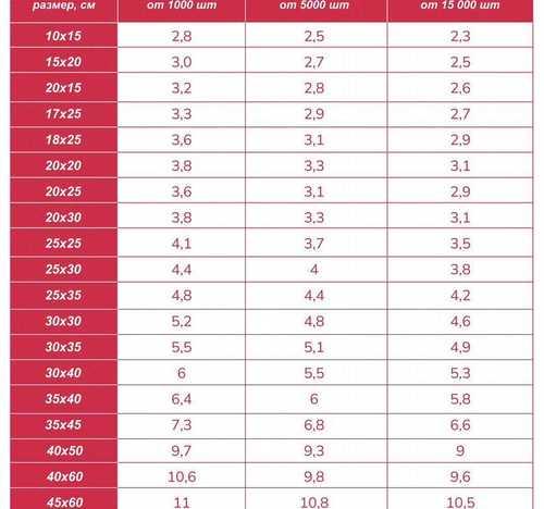 Зип лок пакеты с печатью вашего бренда