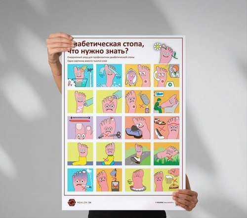 Плакат "Диабетическая стопа" А1