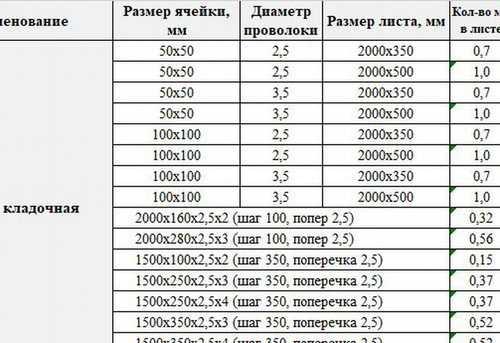 Сетка дорожная, сетка кладочная, пвс