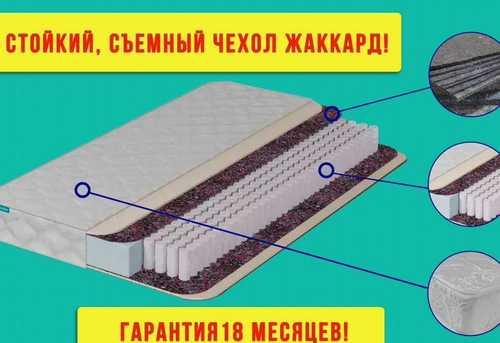Матрасы на независимом блоке. Бесплатная доставка