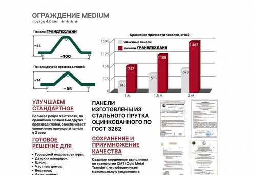 3Д сетка 1,53х2,5м ограждение Медиум пруток 4,0 мм