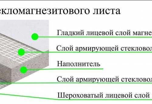 Стекломагнезитовый лист Премиум 2440х1220х8 мм