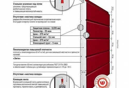 Сэндвич-панель Дамаст