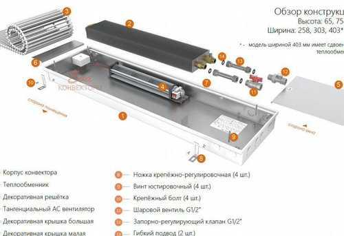 Обогреватель в пол с вентилятором высота 65