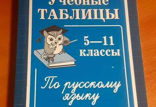 Учебные таблицы по русскому языку 5-11 Малюшкин