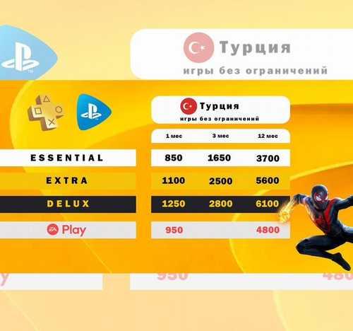 Подписка PS Plus Турция PS4/PS5