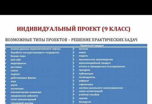 Индивидуальные проекты 9 класс