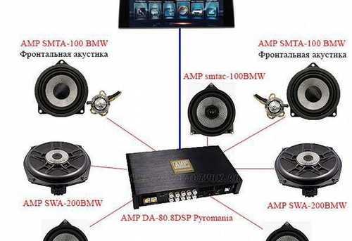 AMP BMW HI-FI KIT
