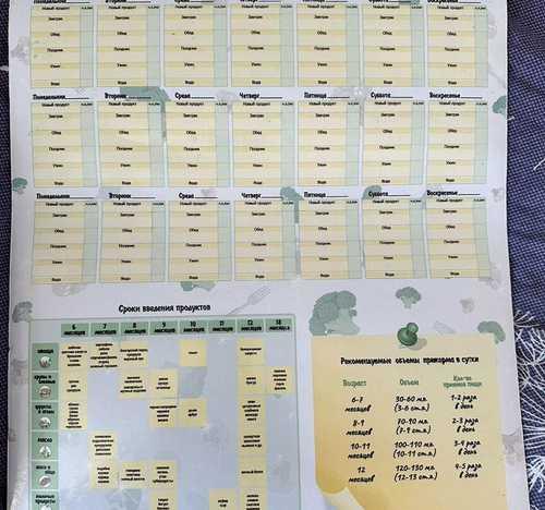 Планер прикорма магнитный от Фея брокколи