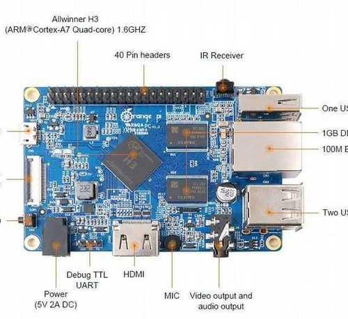 Микрокомпьютер Orange Pi PC