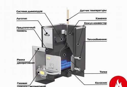 Газовая банная печь уралочка 20-н