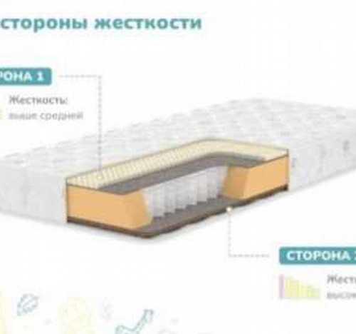 Матрас Sleeptek Roll CocosFoam 20 20 80х200