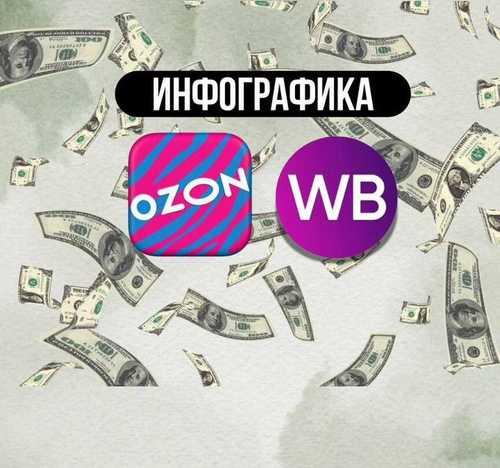 Курсы по инфографике. Создание карточек товара WB