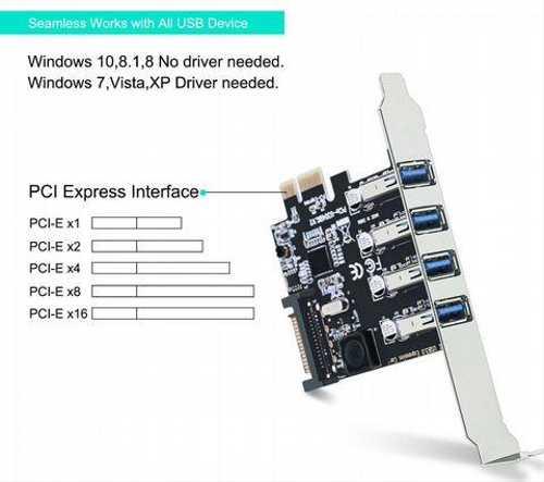 Контроллер Ugreen PCIe to USB3.0 Expansion Card