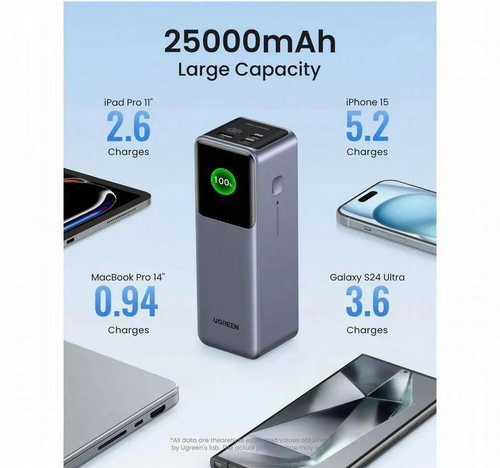 Внешний аккумулятор повербанк Ugreen 200W 25000 mA