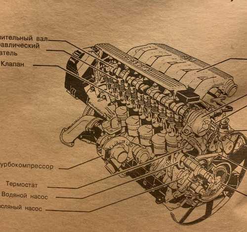 Двигатель BMW m51d25