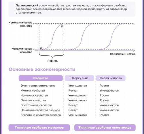 ОГЭ химия Конспект + практика