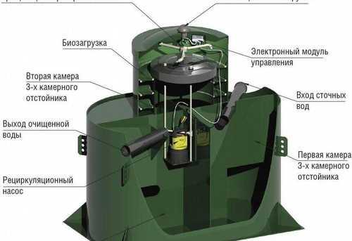 Автономная канализация Alta-BIO 5 +