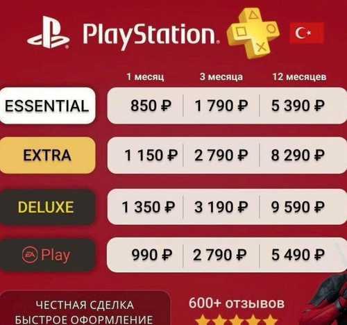 Подписка Ps Plus Турция (актуальные цены )