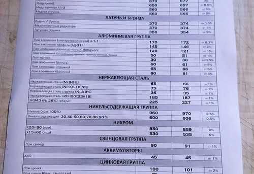 Обмен денег на любой лом, платы