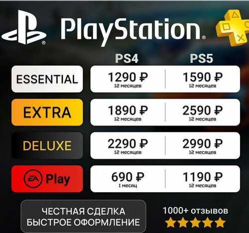 Подписка PS Plus Essential/Extra/Deluxe 12 месяцев