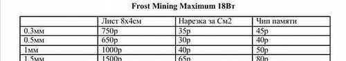 Термопрокладки Frost Mining 18Вт 0.3мм-3мм нарезка