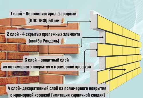 Фасадные термопанели под кирпич «норд брик»