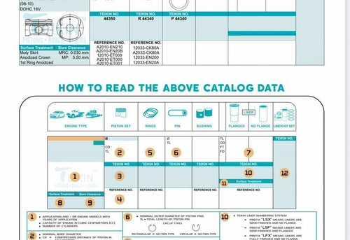 Поршень двигателя, TEIKIN