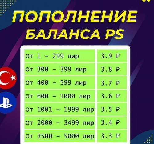 Пополнение кошелька psn быстро PS4 PS5 / турция