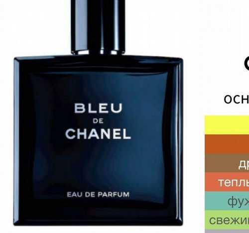 Распив Bleu de Chanel Eau de Parfum, 1 мл