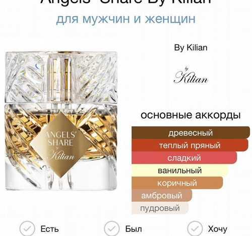 Kilian Angel's Share делюсь