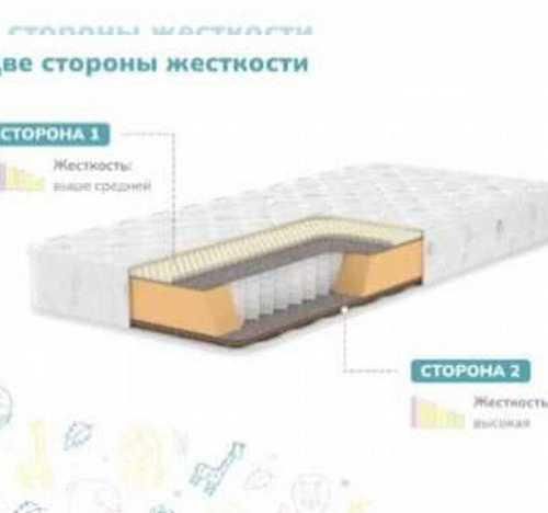 Матрас Sleeptek Perfect Memo FoamStrong 80х200