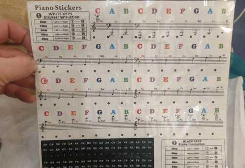 Стикеры с обозначением нот для фортепиано