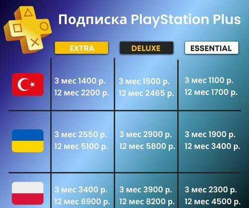 Подписка ps plus+ для Playstation 4 PS5