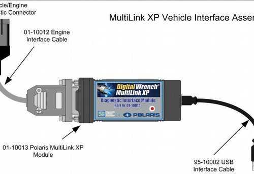 Polaris Multilink XP + Digital Wrench сканер