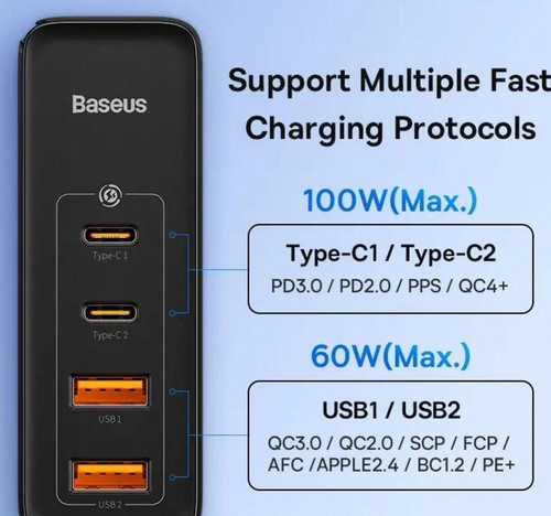 Зарядное устройство baseus 100w GAN