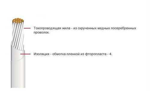 Бортовые провода